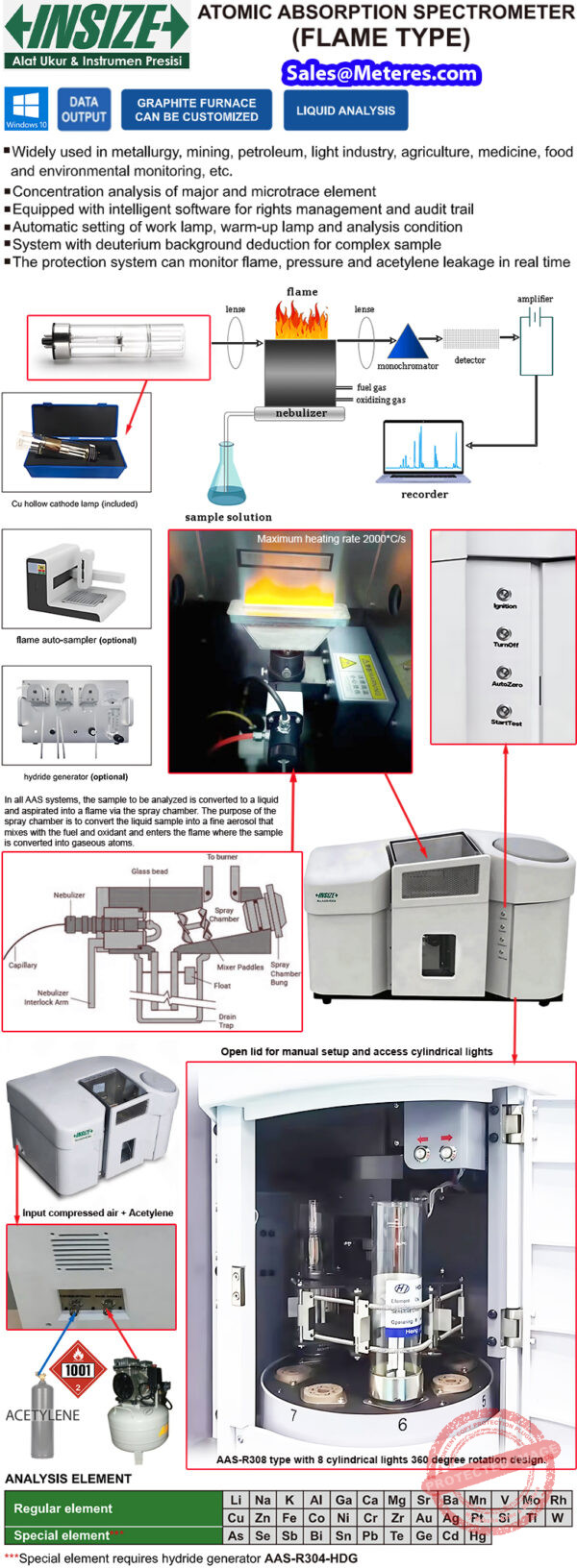 INSIZE AAS-R Atomic Absorption Spectrometer (Graphite Furnace ...